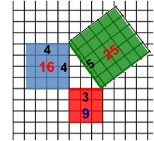 Cutting Out the Pythagorean Theorem | I Speak Math