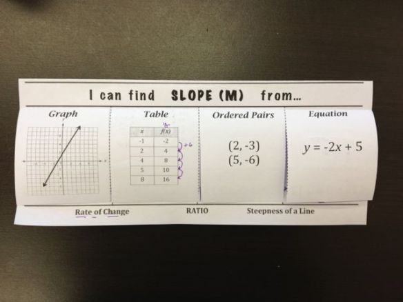 foldable | I Speak Math