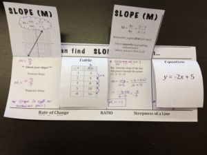foldable | I Speak Math