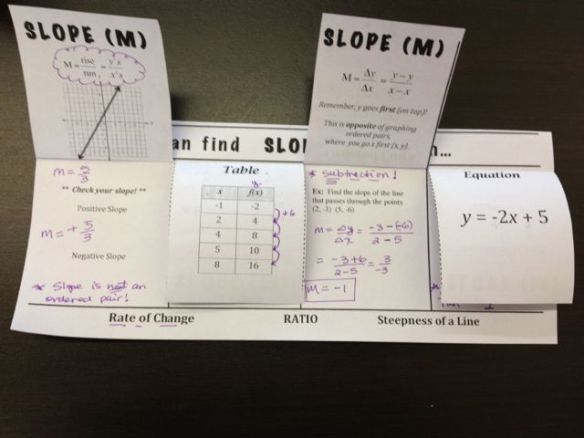 foldable | I Speak Math