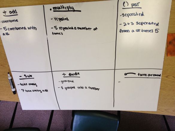 My Favorite Mega White Boards | I Speak Math