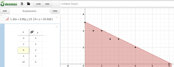 Graphing Linear Inequalities – Day 2 and Foldable | I Speak Math