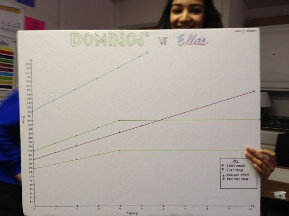 Pizza + Linear Equations = Fun, Free Mathalicious Lesson | I Speak Math