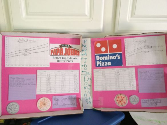 Pizza + Linear Equations = Fun, Free Mathalicious Lesson | I Speak Math