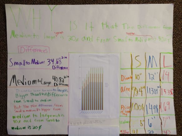 Pizza + Linear Equations = Fun, Free Mathalicious Lesson | I Speak Math