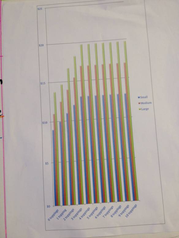 Pizza + Linear Equations = Fun, Free Mathalicious Lesson | I Speak Math