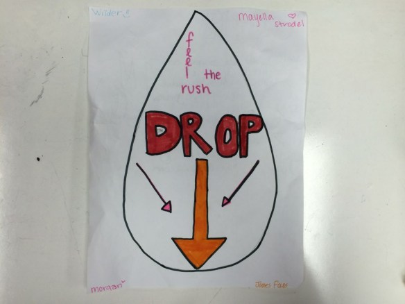 Equations | I Speak Math