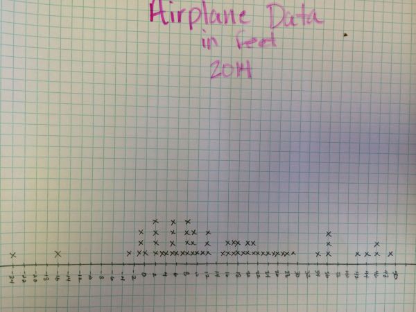 Paper Airplanes for Measures of Central Tendencies | I Speak Math