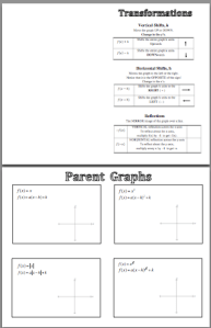 Function Transformation Discoveries using Desmos | I Speak Math