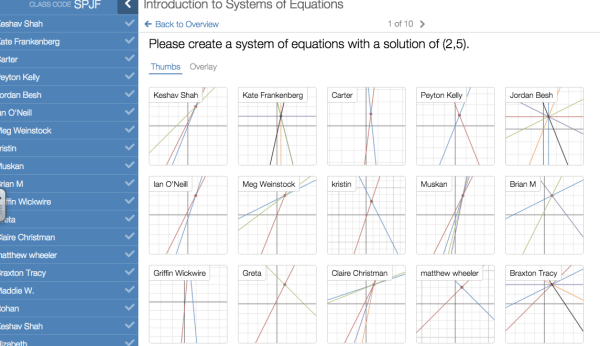 Desmos Teacher Activity Builder – Systems of Equations Review | I Speak ...