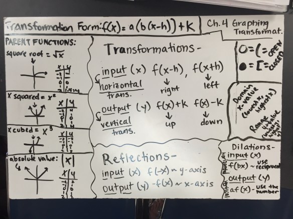 Functions Unit – Whiteboarding Brain Dumps for “One Sheet” Test Study ...