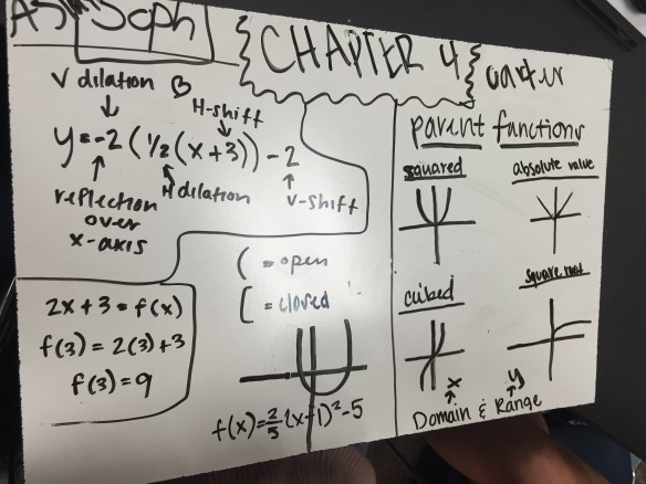 Functions Unit – Whiteboarding Brain Dumps for “One Sheet” Test Study ...