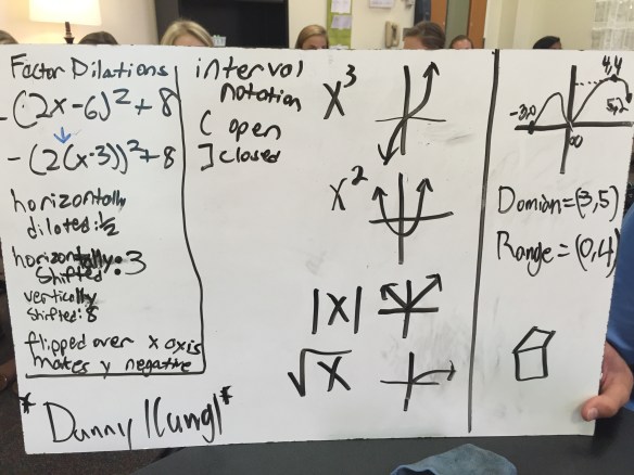Functions Unit – Whiteboarding Brain Dumps for “One Sheet” Test Study ...