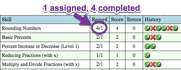 Algebra 1 Concepts Review for Algebra 2 Students | I Speak Math
