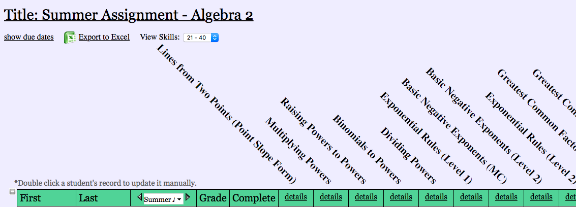 Algebra 1 Concepts Review for Algebra 2 Students | I Speak Math