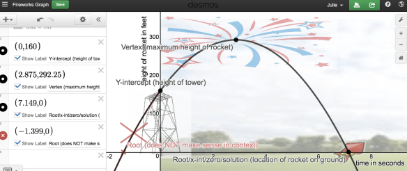 Quadratic Fireworks! (Projectile Motion) | I Speak Math