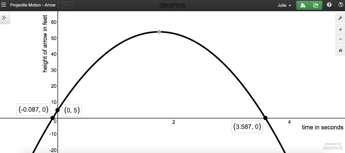Quadratic Fireworks! (Projectile Motion) | I Speak Math
