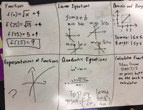 Test Reviews | I Speak Math
