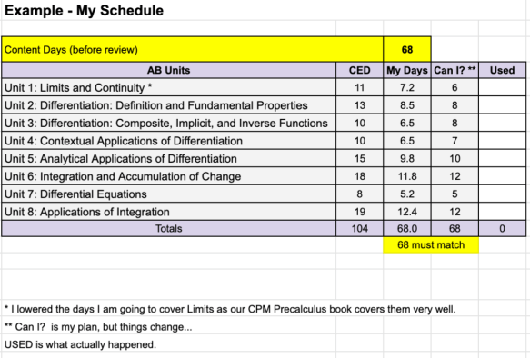 AP Calculus Pacing Spreadsheet (Follows the CED) | I Speak Math
