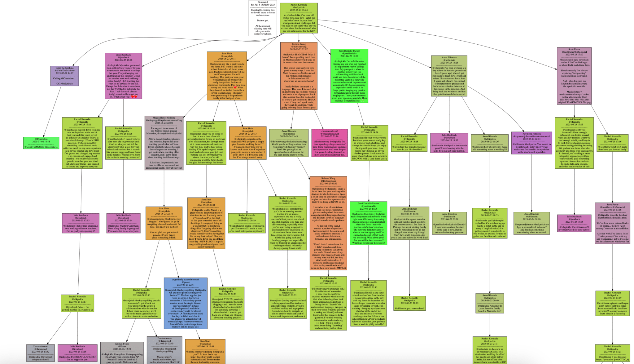 I Speak Math | Integrating Technology and Mathematics